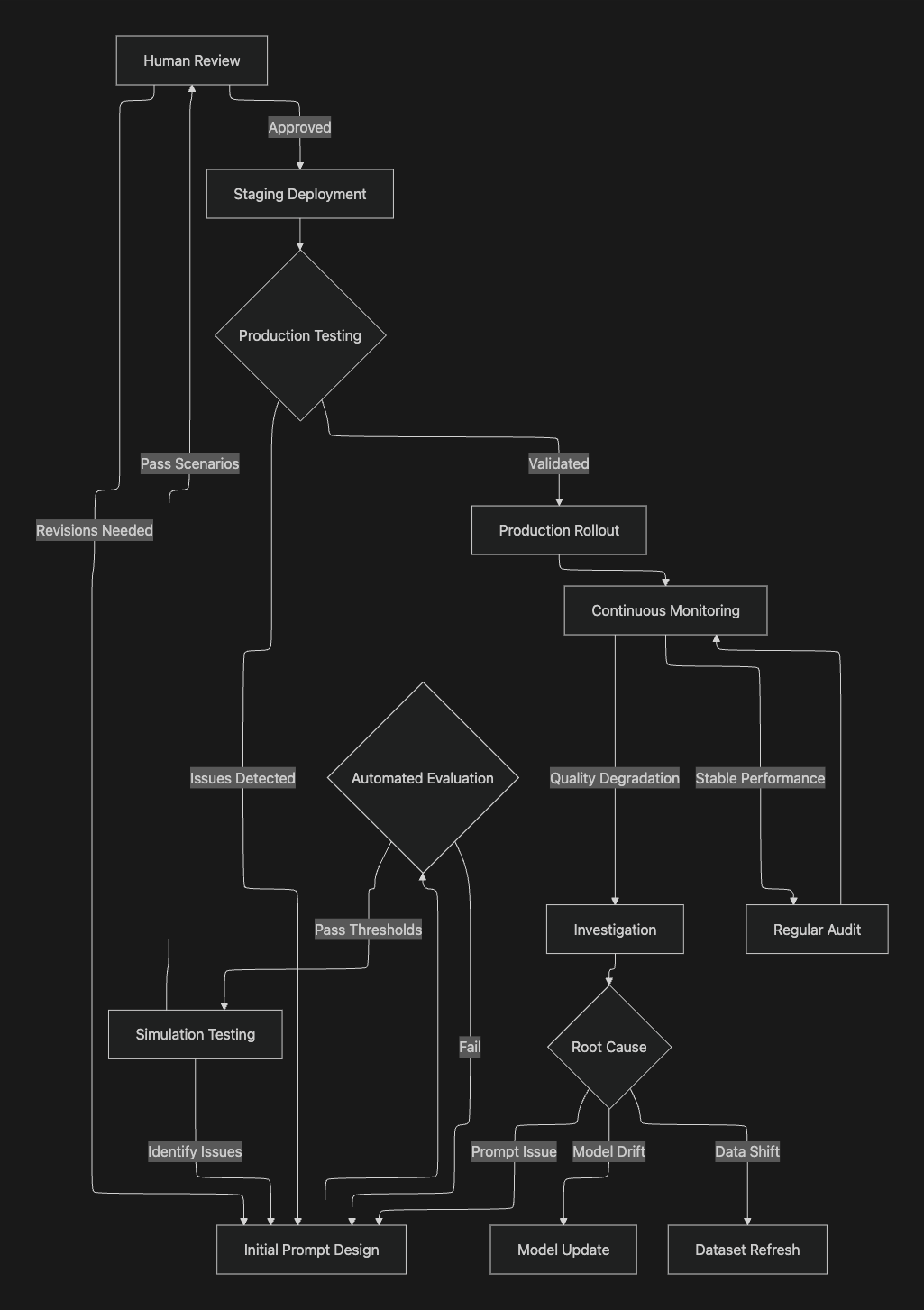 Top 5 prompt evaluation tools in 2025
