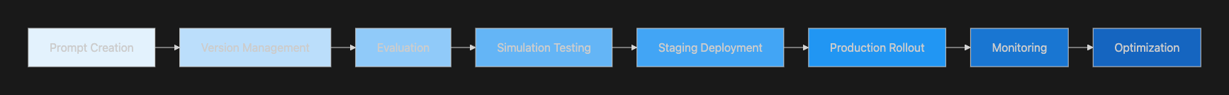 Top 5 Prompt Versioning Tools in 2025: Essential Infrastructure for Production AI Systems